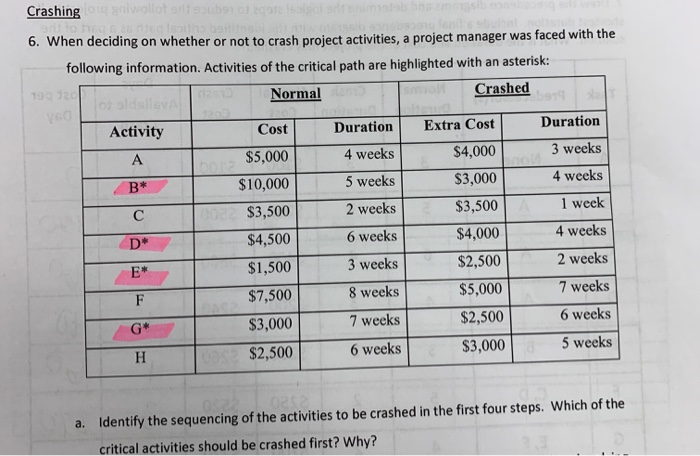 Solved Crashing 6. When deciding on whether or not to crash | Chegg.com