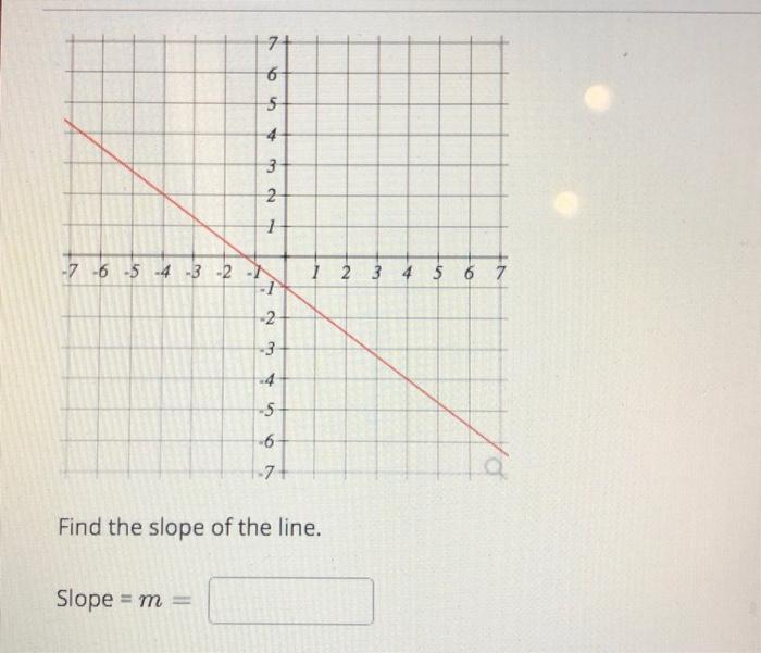 Solved Find the slope of the line. Slope =m= | Chegg.com