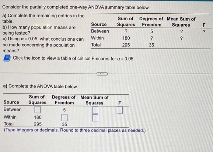 Solved Consider the partially completed one-way ANOVA | Chegg.com