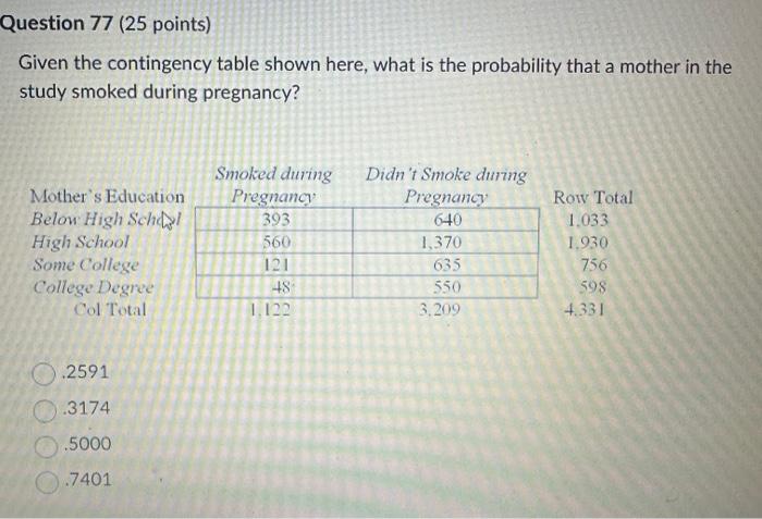 Solved Given the contingency table shown here, find P(A or | Chegg.com Solved Given the contingency table shown here, find P(A or | Chegg.com