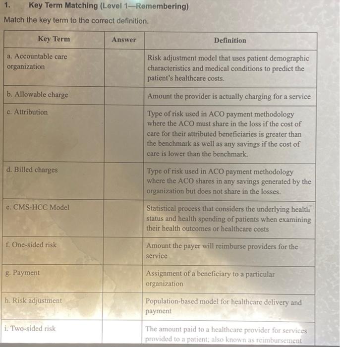 Solved 1. Key Term Matching (Level 1-Remembering) Match the | Chegg.com