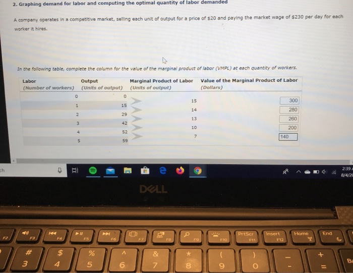 Solved 2. Graphing demand for labor and computing the | Chegg.com