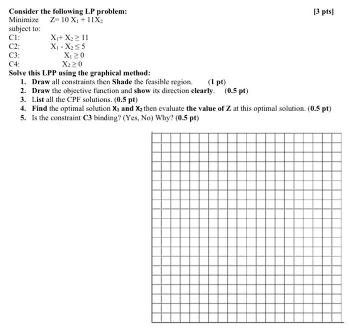 Solved Consider the following LP problem: [3 pts] Minimize | Chegg.com