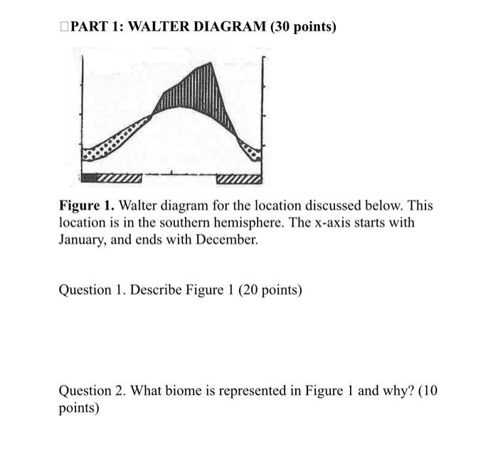 Solved PART 1: WALTER DIAGRAM (30 points) Figure 1. Walter | Chegg.com