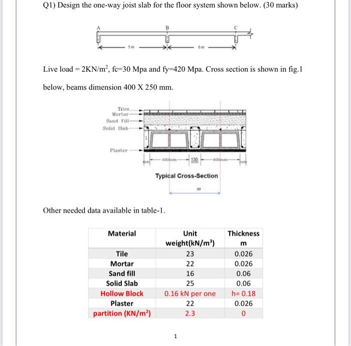 Solved Q1) Design the one-way joist slab for the floor | Chegg.com