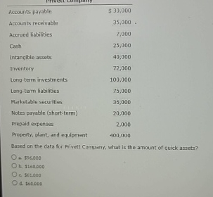 Solved what is the total quick assets | Chegg.com