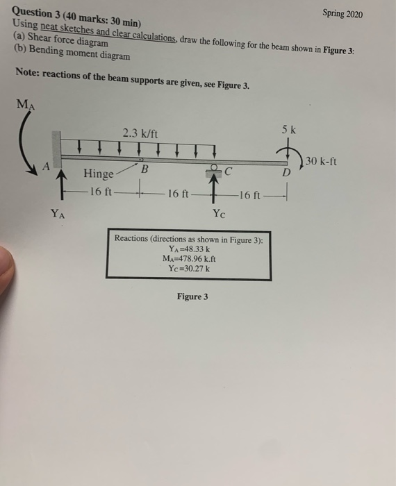 Solved Spring 2020 Question 3 (40 marks: 30 min) Using neat | Chegg.com