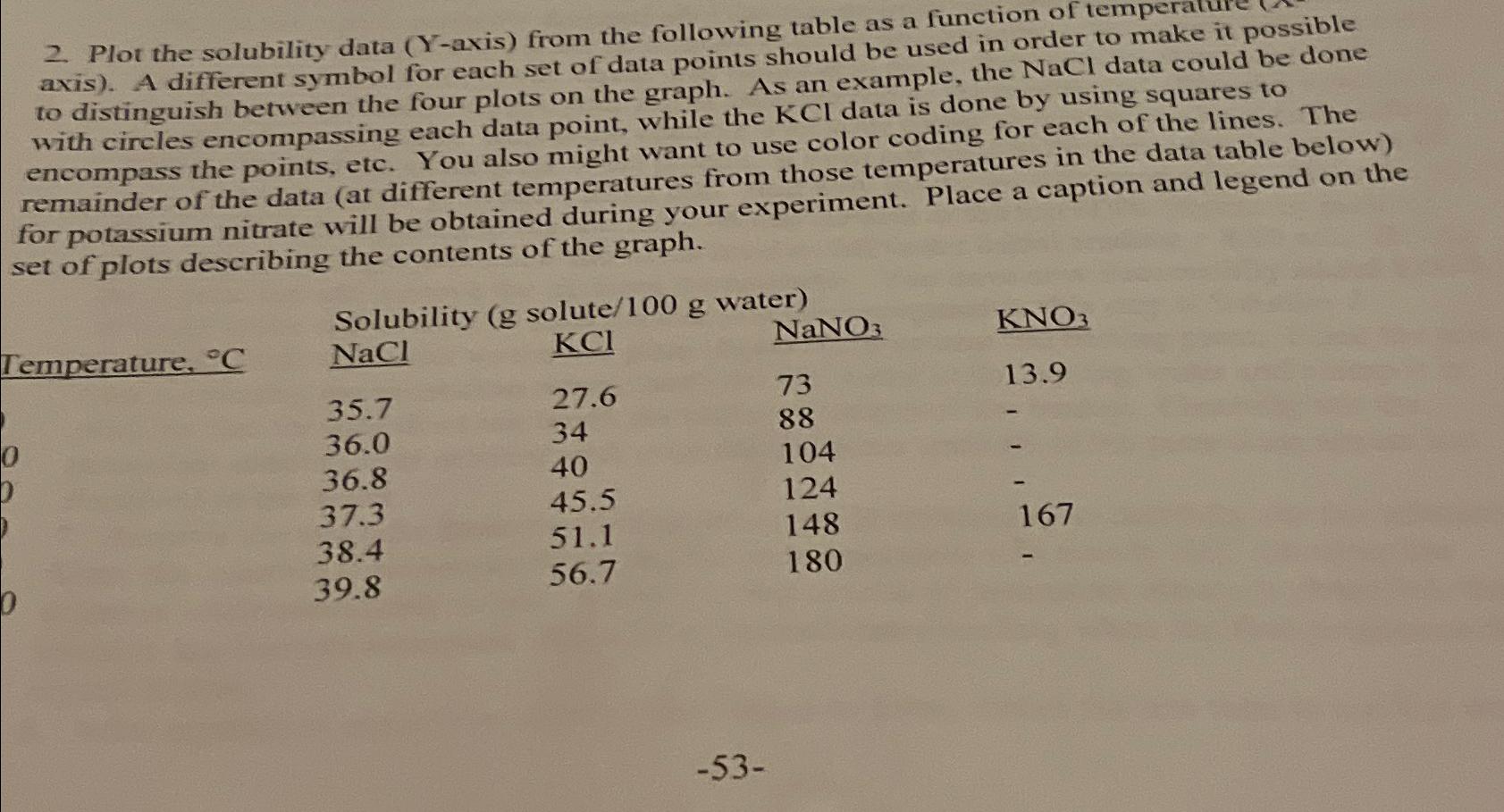 Solved Plot the solubility data (Y-axis) ﻿from the following | Chegg.com