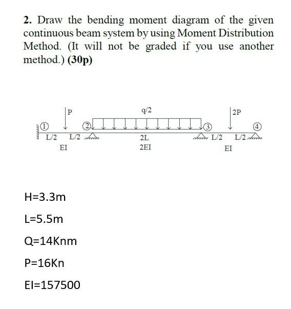 Solved 2. Draw the bending moment diagram of the given | Chegg.com