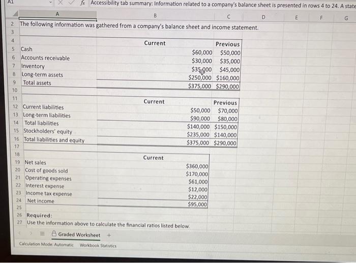 Solved A1 fx Accessibility tab summary: Information related | Chegg.com