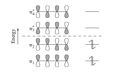 Cyclopentadiene Orbitals