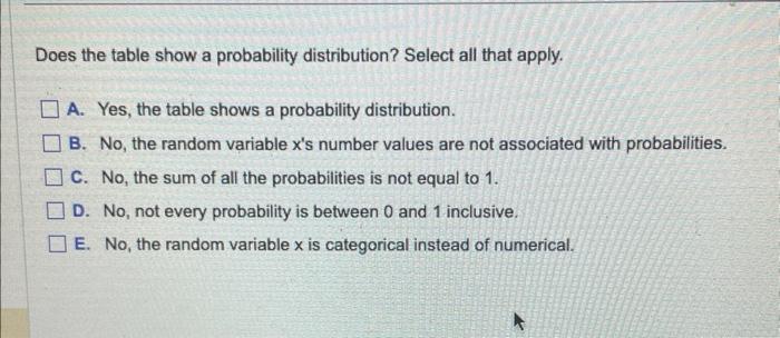 [Solved]: Does the table show a probability distribution?