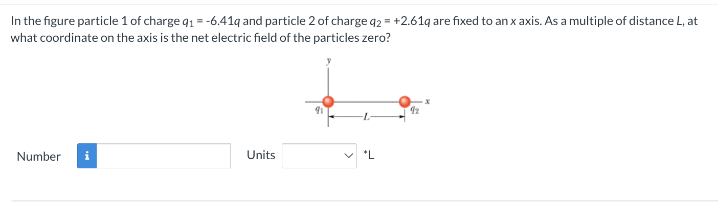 Solved In the figure particle 1 ﻿of charge q1=-6.41q ﻿and | Chegg.com