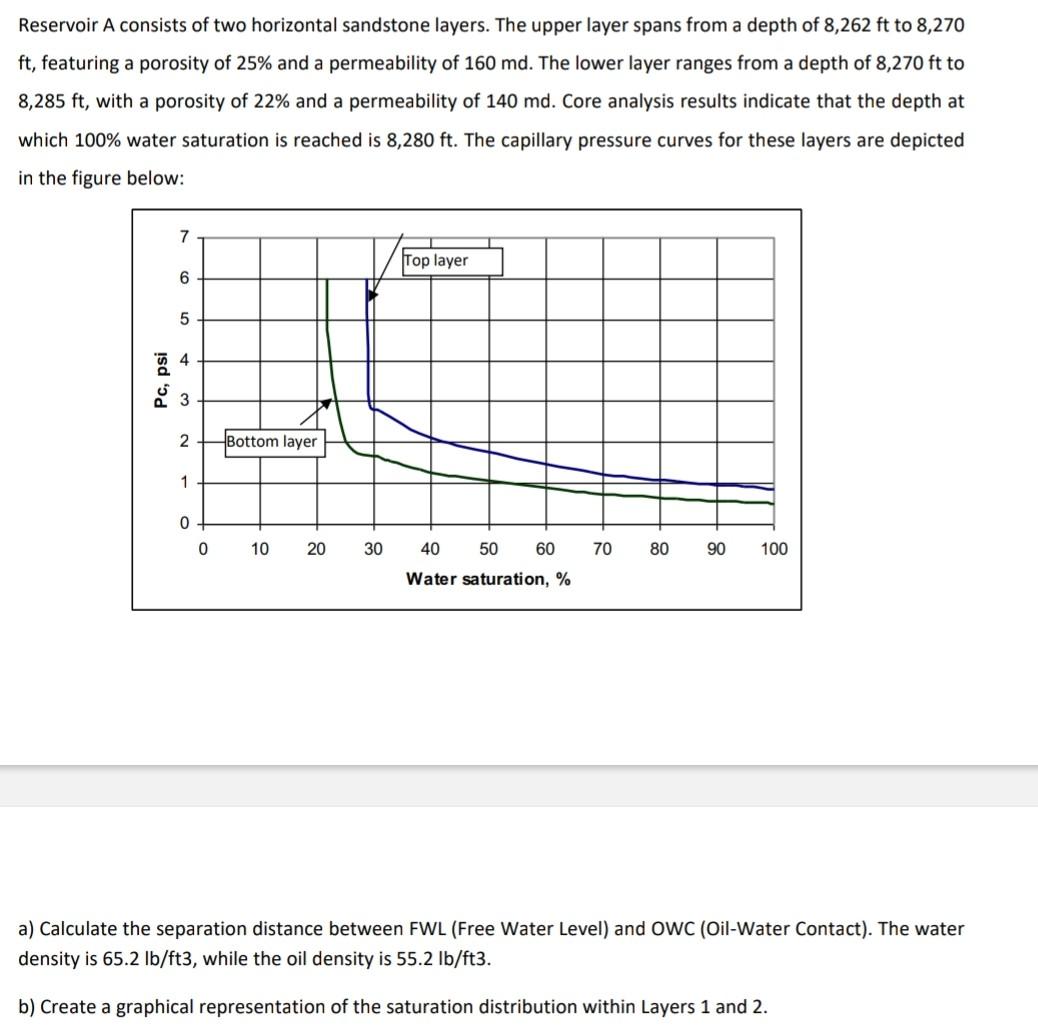 Solved Reservoir A consists of two horizontal sandstone | Chegg.com