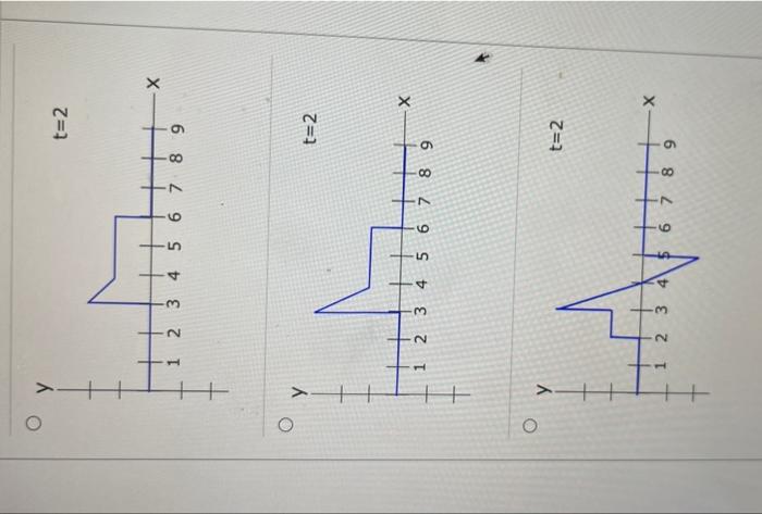 Solved A snapshot graph below shows two travelling waves | Chegg.com
