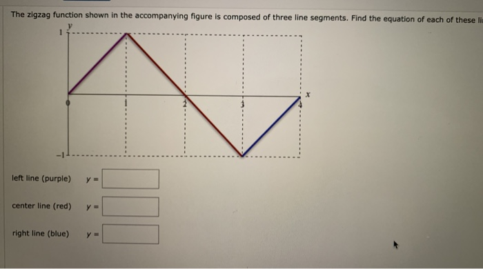 Solved The zigzag function shown in the accompanying figure | Chegg.com