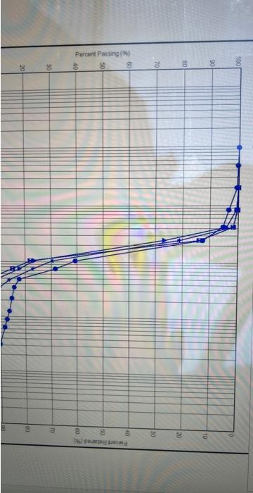 Solved Refer to the grain size curve attached and estimate | Chegg.com