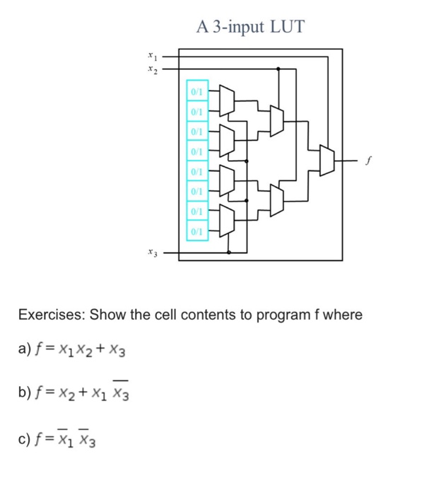 Solved A 3-input LUT 0/1 0/1 0/1 0/1 s 0/1 0/1 0/1 0/1 | Chegg.com