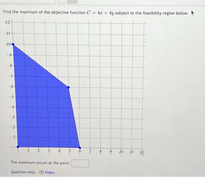 Solved Graph the feasible region for the follow system of | Chegg.com