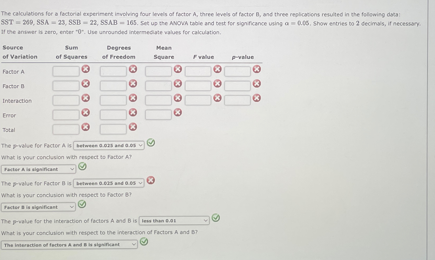 Solved The calculations for a factorial experiment involving | Chegg.com