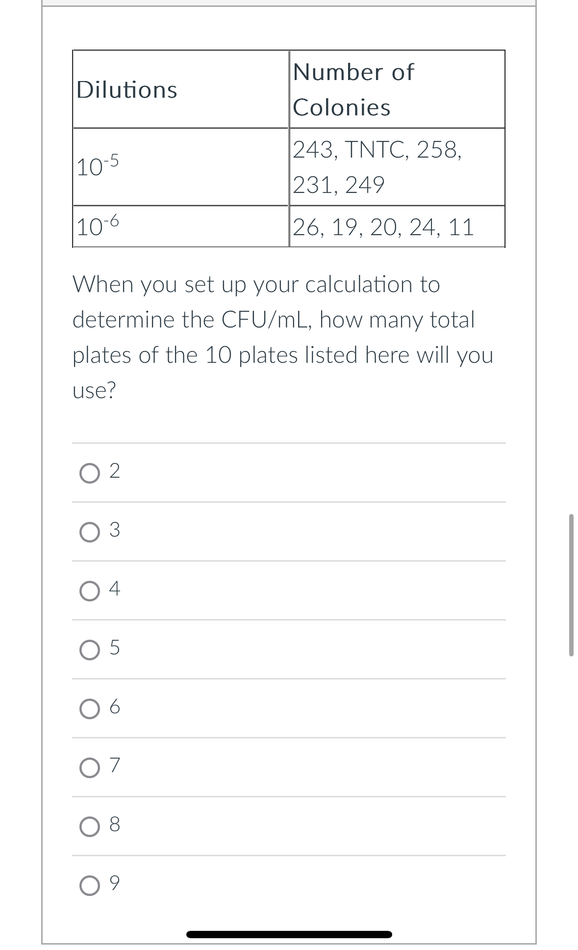 Solved \table[[Dilutions,\table[[Number | Chegg.com