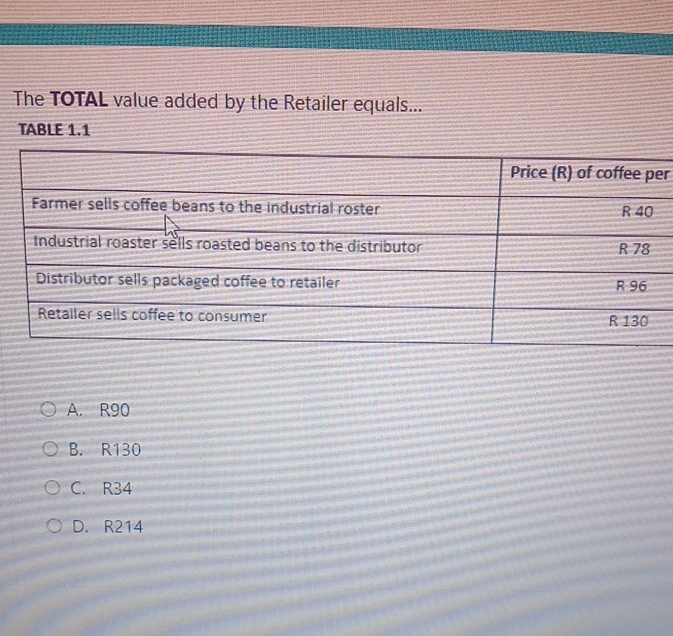 Solved The TOTAL value added by the Retailer equals...TABLE | Chegg.com
