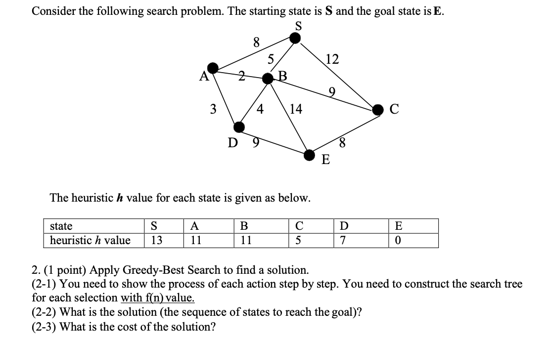 Solved My AI assignment, kindly answer each question with | Chegg.com