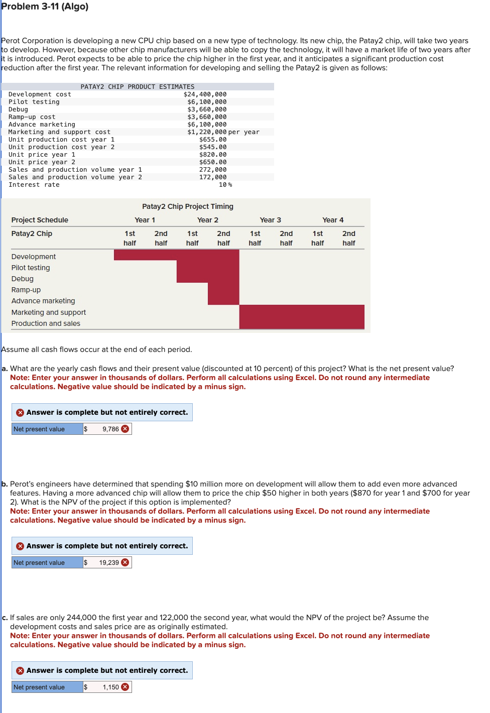 Solved Perot Corporation is developing a new CPU chip based | Chegg.com