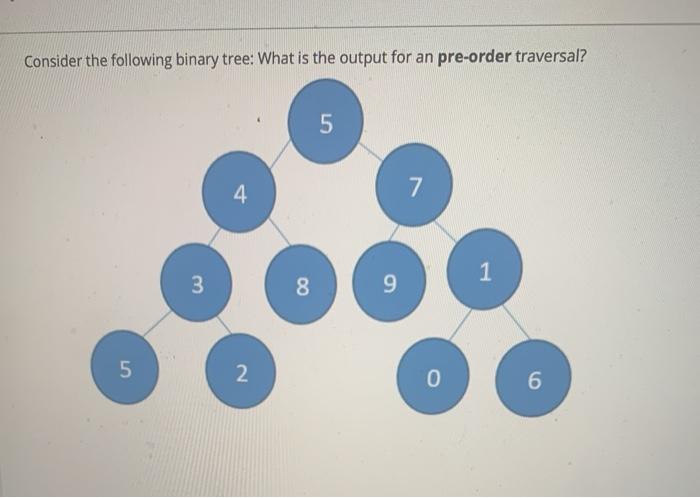 Solved Consider the following binary tree: What is the | Chegg.com
