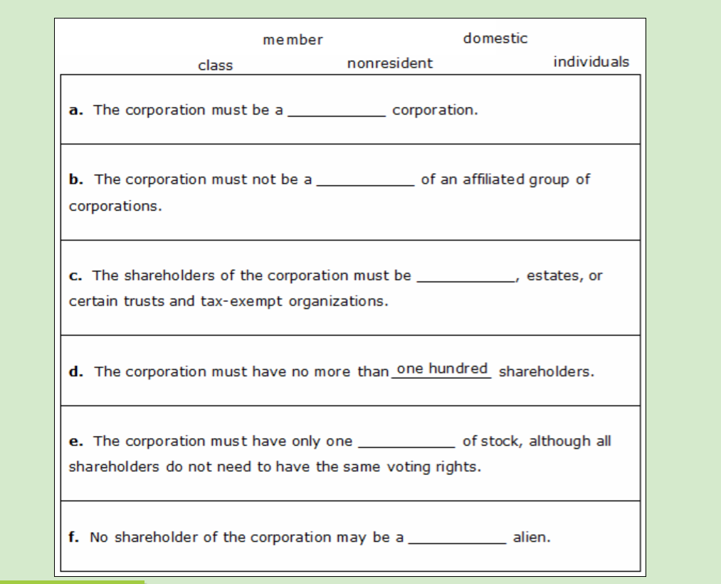 Solved Drag and drop the appropriate words to complete The | Chegg.com
