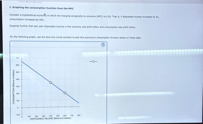 Solved 1. Graphing the consumption function from the MPC | Chegg.com