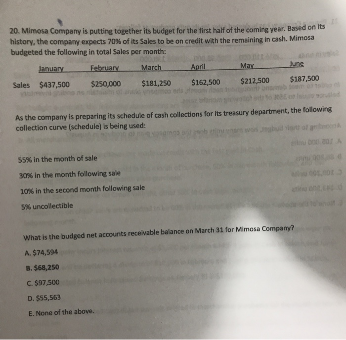 Solved 20. Mimosa Company is putting together its budget for | Chegg.com