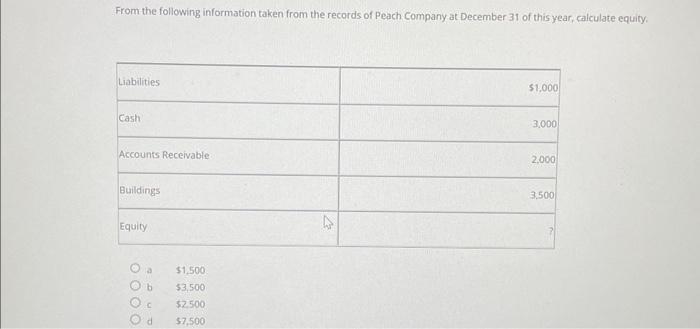 Solved From the following information taken from the records | Chegg.com