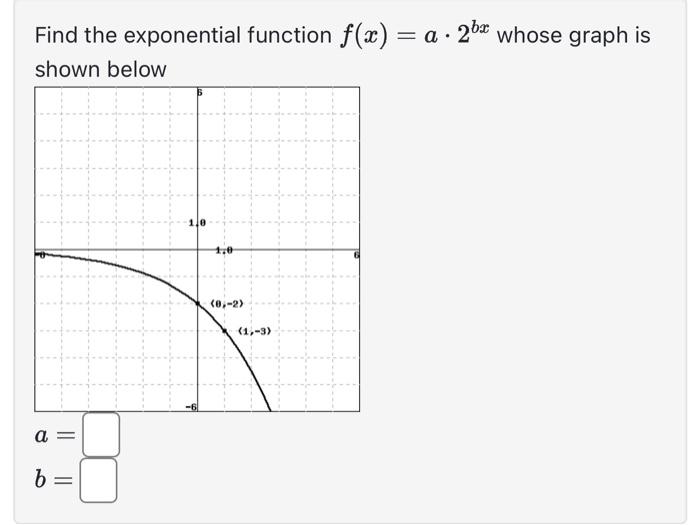 Solved Find the exponential function f(x) shown below a = b | Chegg.com
