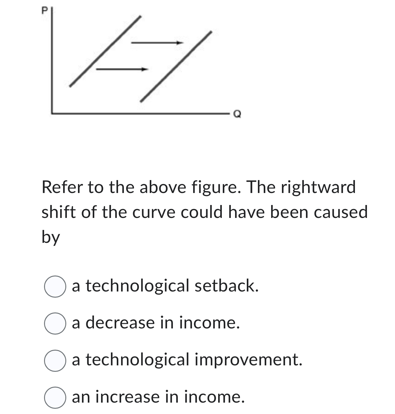 Solved Refer to the above figure. The rightward shift of the | Chegg.com