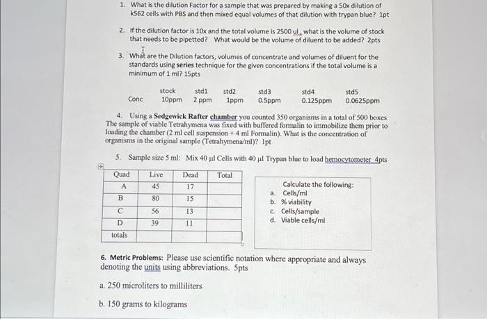 Solved 1. What is the dilution Factor for a sample that was | Chegg.com