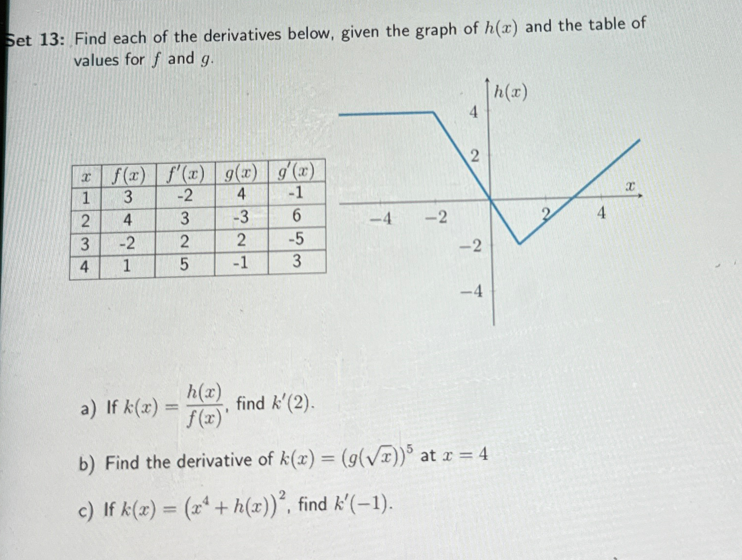 Solved Set 13: Find each of the derivatives below, given the | Chegg.com