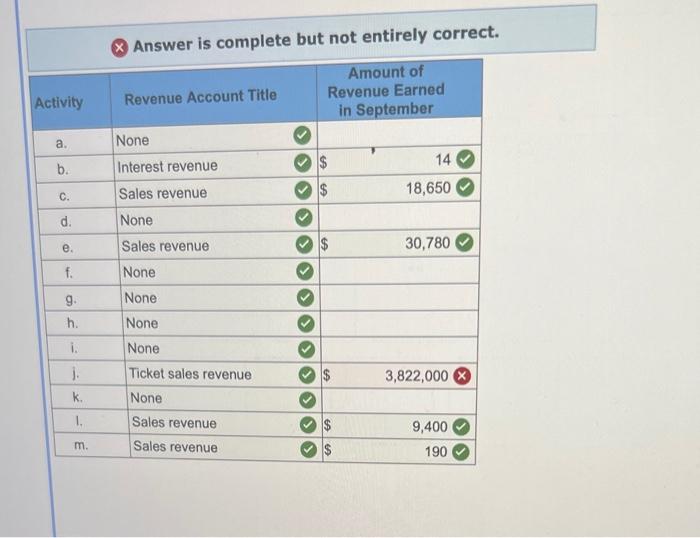 Solved Revenues are normally recognized when the company | Chegg.com