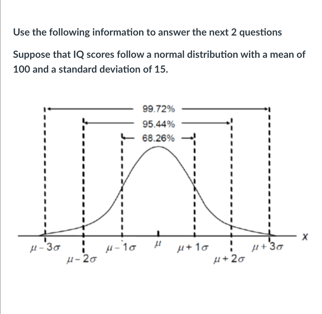 Solved What percentage of people have an IQ score greater | Chegg.com