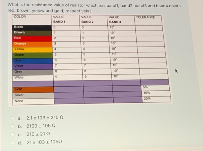 Solved What is the resistance value of resistor which has | Chegg.com