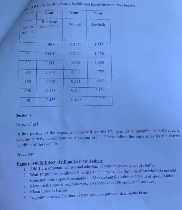 Solved RESULTS Data Table: Table 1 Table 2 Table 3 Table 5 | Chegg.com