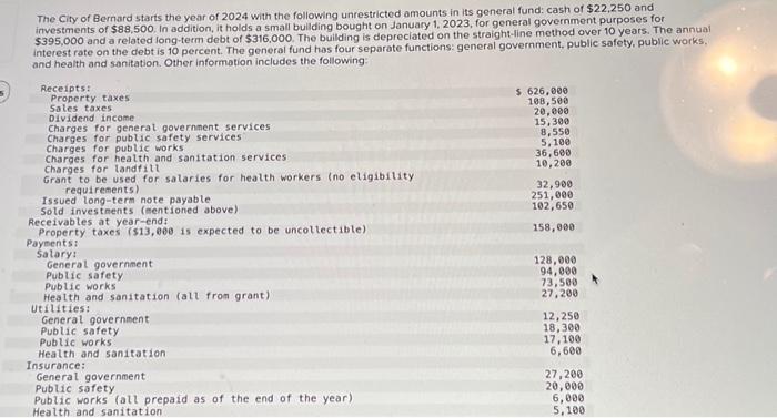 Solved The City of Bernard starts the year of 2024 with the | Chegg.com