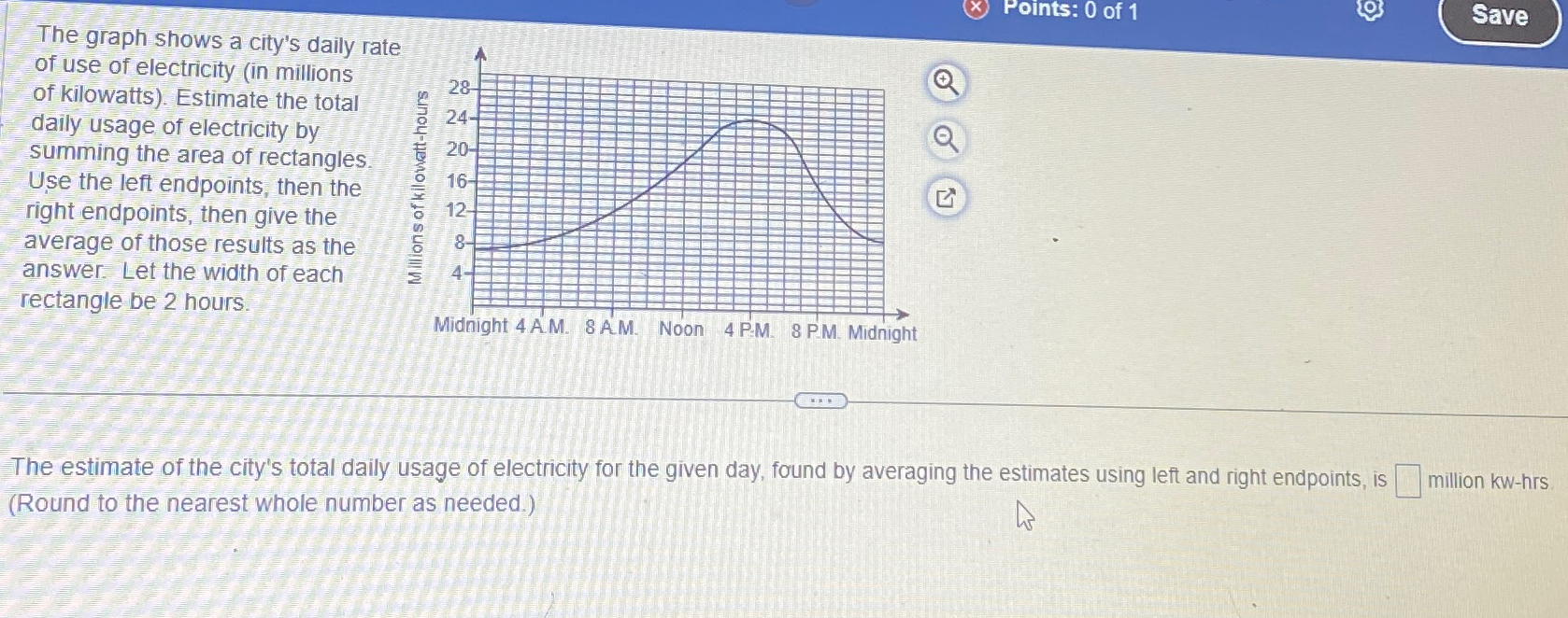 Solved The graph shows a city's daily rate of use of | Chegg.com