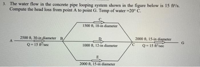 [Solved]: 3. The water flow in the concrete pipe looping sy