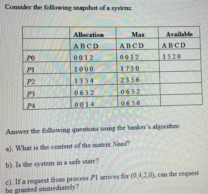 Solved Consider the following snapshot of a system: | Chegg.com