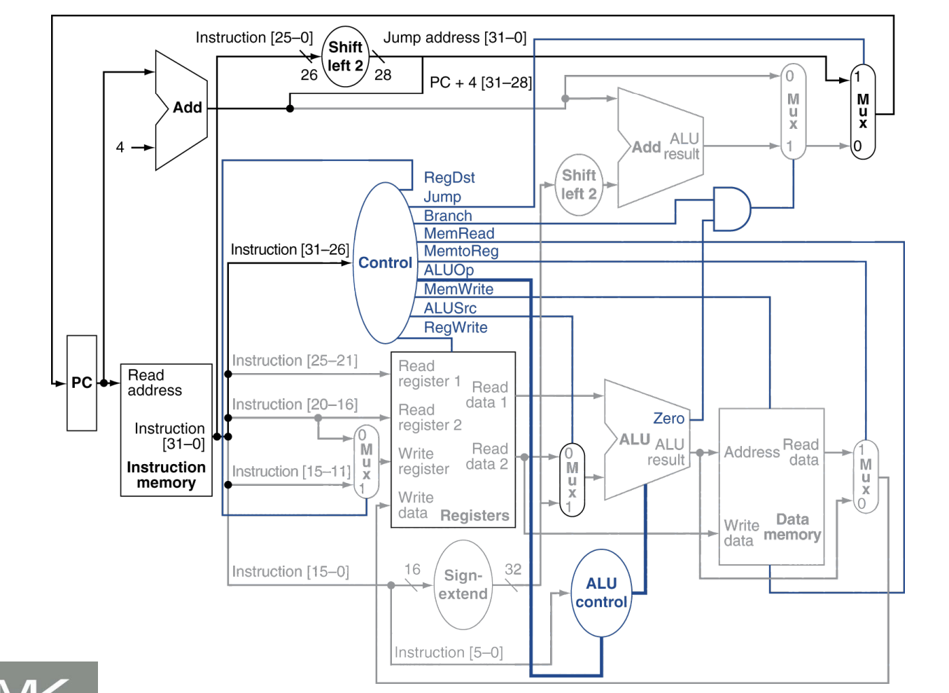 Solved label the number of bits (lines) ﻿going into each | Chegg.com