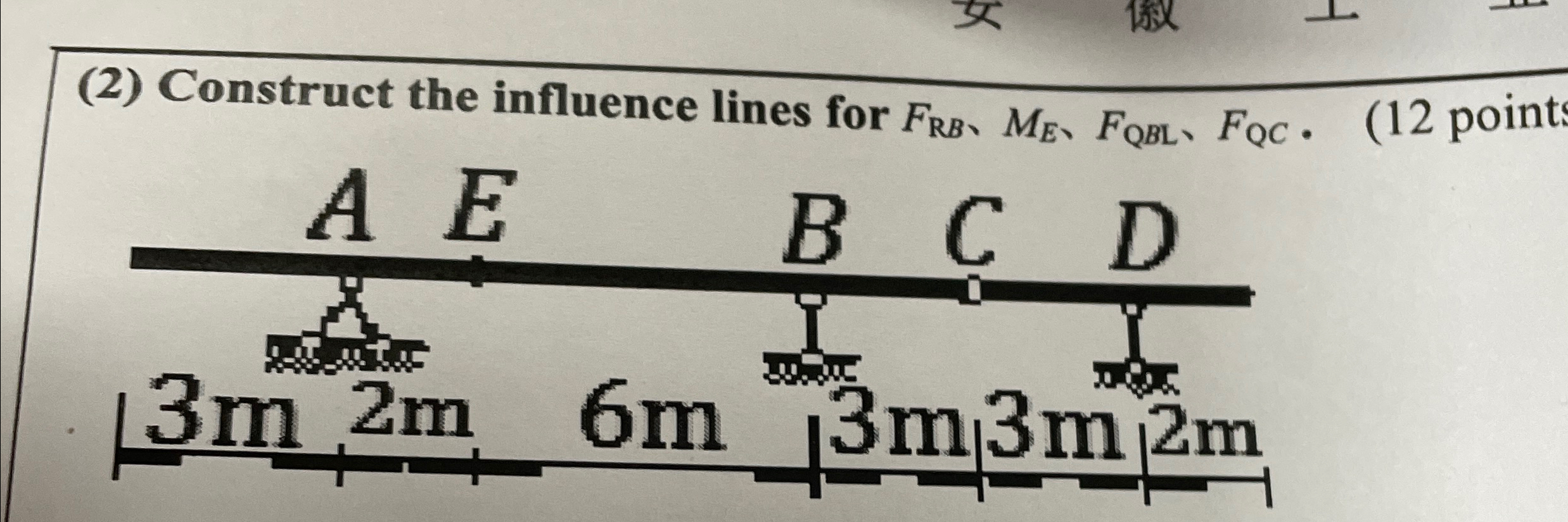 Solved Construct the influence lines for FRB,ME,FQBL ,FQc. | Chegg.com