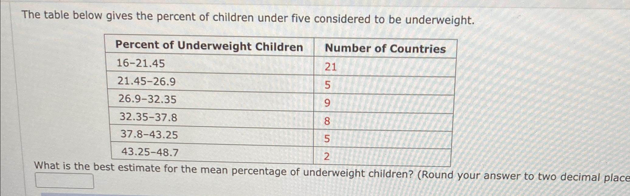 Solved The table below gives the percent of children under | Chegg.com