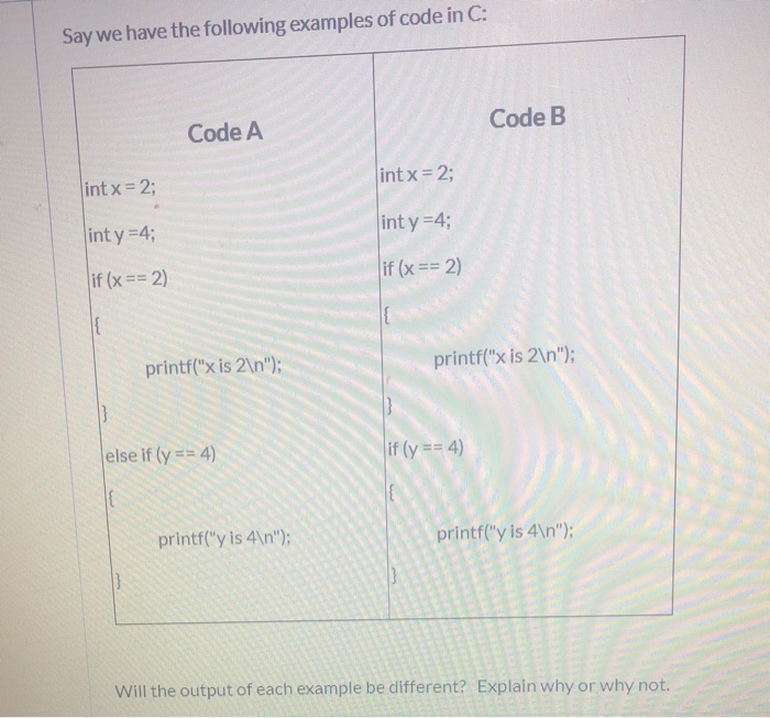 Solved Say we have the following examples of code in C: Code | Chegg.com