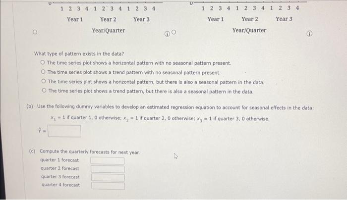 Solved Consider the following time series. (a) Construct a | Chegg.com